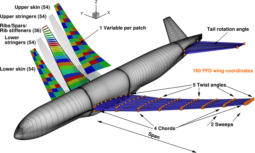 Aerospace structural analysis and optimization